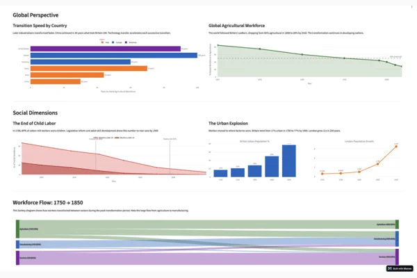 Data to App, Fast - Memex